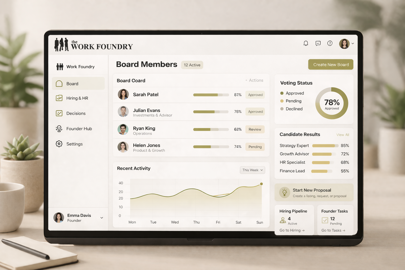 Work Foundry Board App